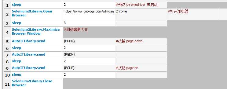 robot framework WEBUI 移动下拉框 -云博客